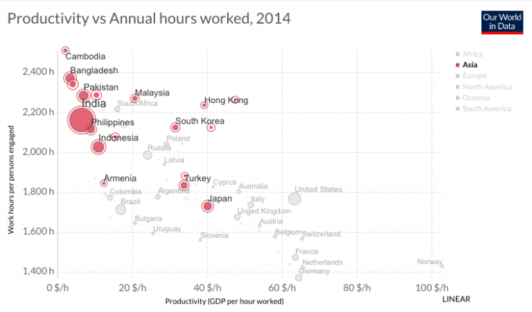 Standard working hours in Asia - Vacation Tracker