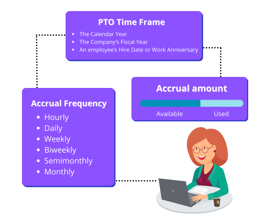 PTO Accrual: Everything You Need To Know - Vacation Tracker