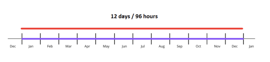 PTO Accrual: Everything You Need To Know - Vacation Tracker