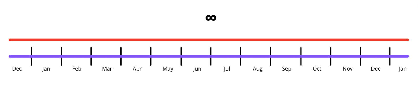 PTO Accrual Everything You Need To Know Vacation Tracker pto-accrual-everything-you-need-to-know-vacation-tracker