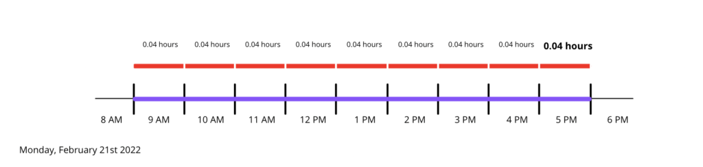 PTO Accrual: Everything You Need To Know - Vacation Tracker