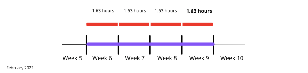 PTO Accrual: Everything You Need To Know - Vacation Tracker