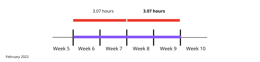 PTO Accrual Everything You Need To Know Vacation Tracker pto-accrual-everything-you-need-to-know-vacation-tracker