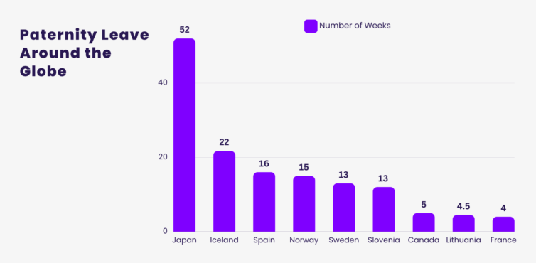 Leave Management Report for 2023 | Paid Time Off (PTO) Statistics for ...